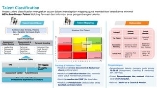 Peran Perusahaan dalam Mengembangkan HR di Era Vuca | PDF