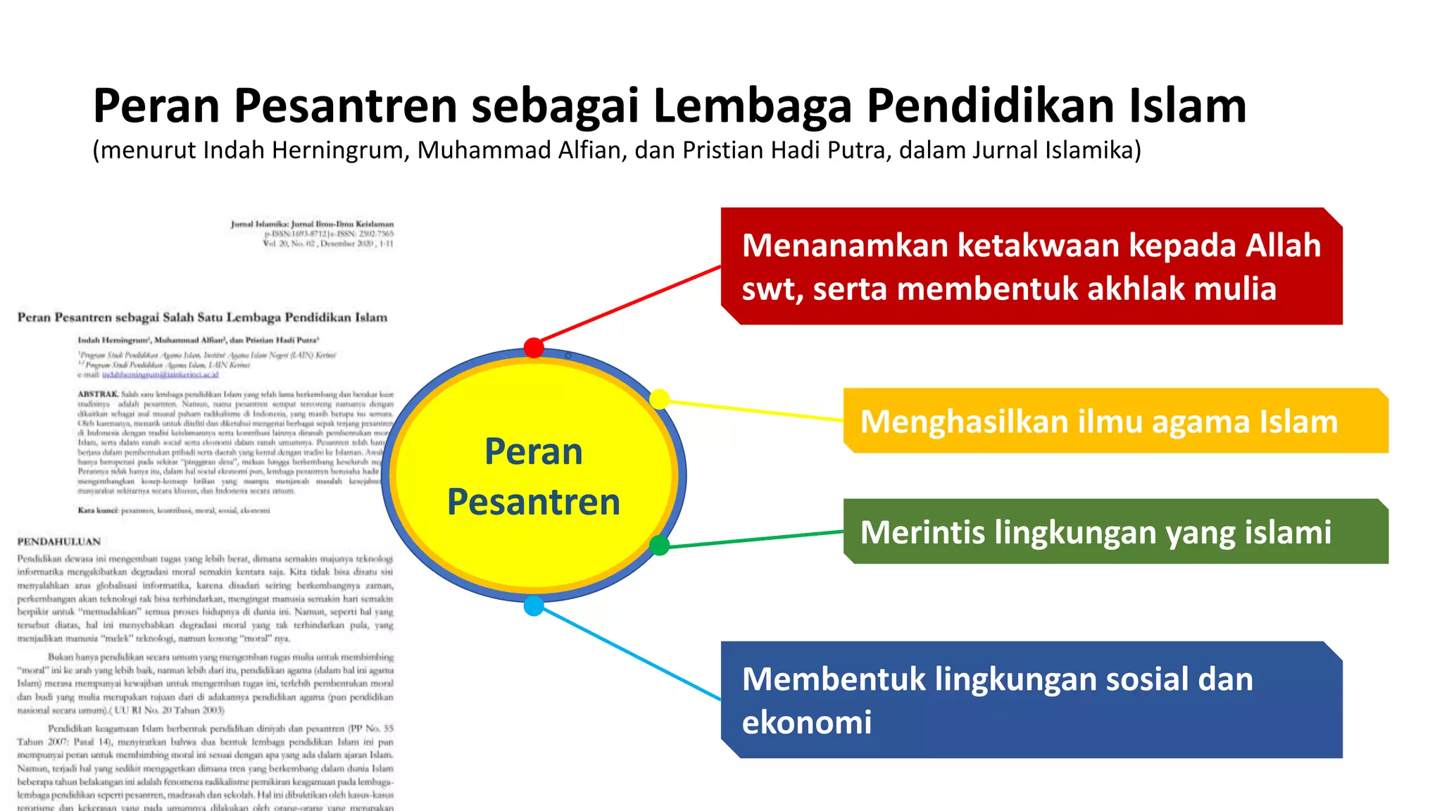 Peran Pesantren dalam Dunia Pendidikan.pptx