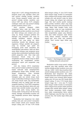 Peran pola asuh permisif, iklim sekolah, dan motivasi berprestasi terhadap perilaku membolos ...
