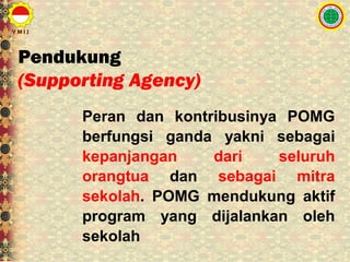 Peran POMG Untuk Keunggulan Sekolah | PDF