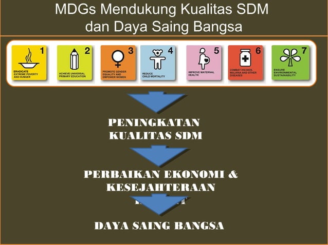 Peran Promosi Kesehatan Dalam Pencapaian MDGs | PPT