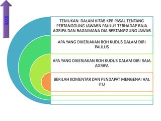 Peran Roh Kudus | PPTX