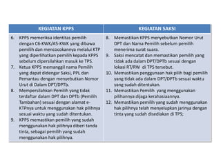PERAN_SAKSI_DI_TPS dalam pemilihan umum legislatif tahun 2024 | PPT