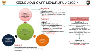 PERAN STRATEGIS GWPP.pptx
