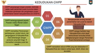 PERAN STRATEGIS GWPP.pptx