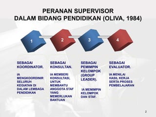 peran supervisor dalam meningkatkan mutu.ppt