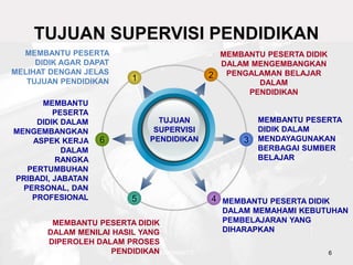 peran supervisor dalam meningkatkan mutu.ppt