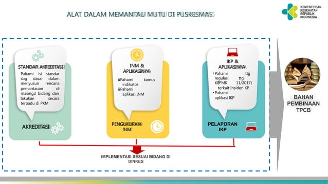 Panduan dan Peran TPCB_pembinaan Mutu.pptx