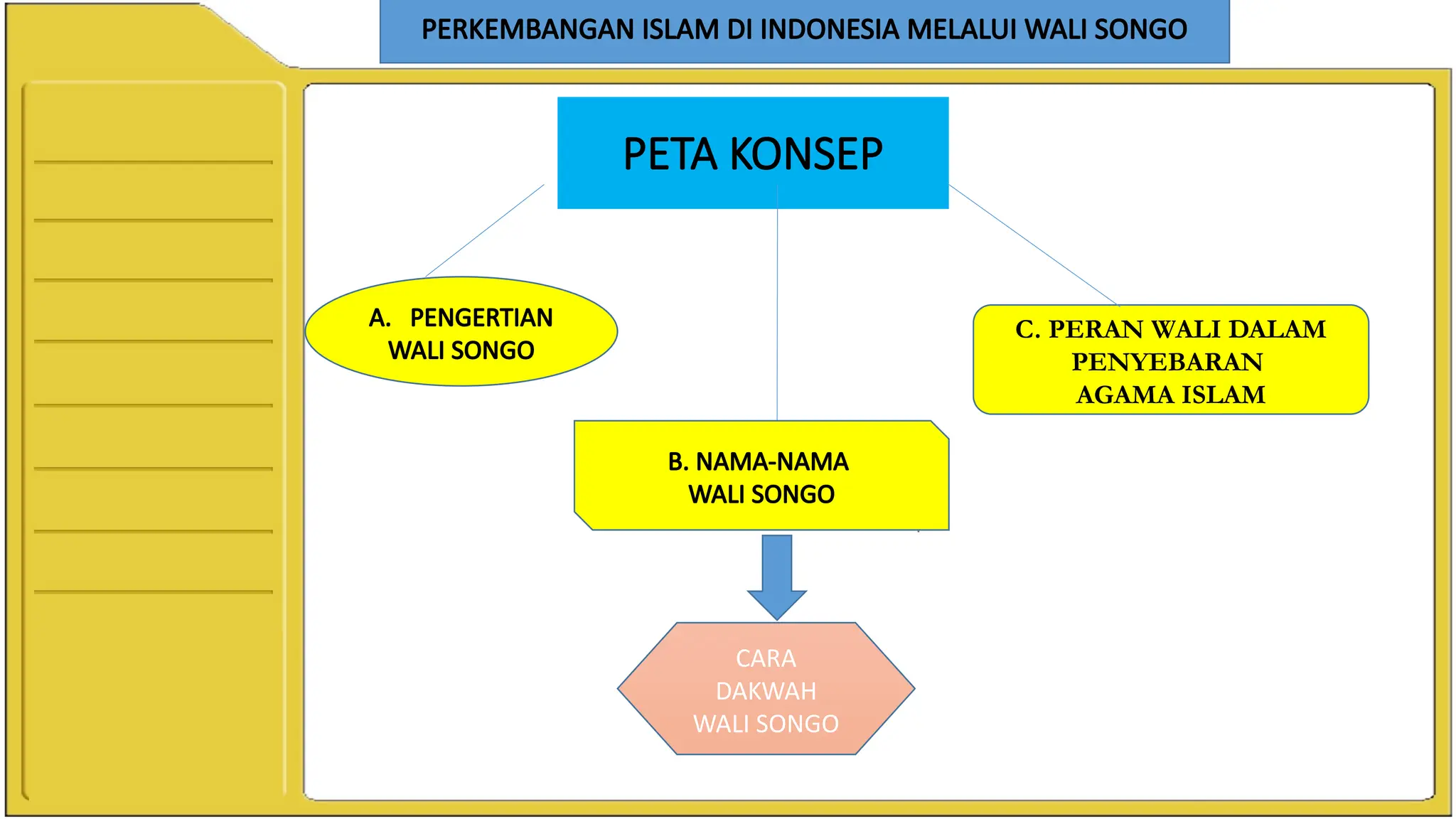 PERAN WALI SONGO DALAM DAKWAH ISLAM DI JAWA.pptx