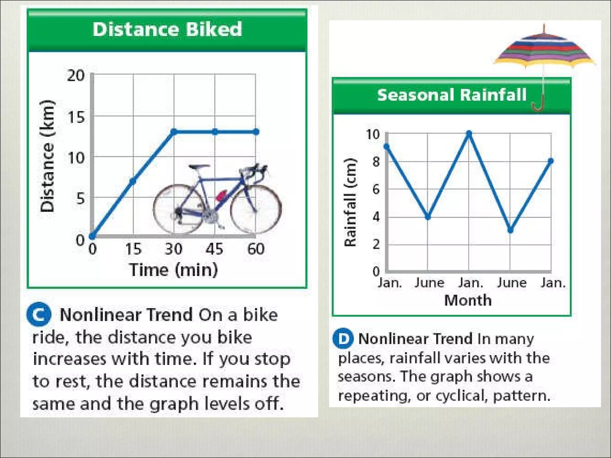 Line graphs, slope, and interpreting line graphs | PPT