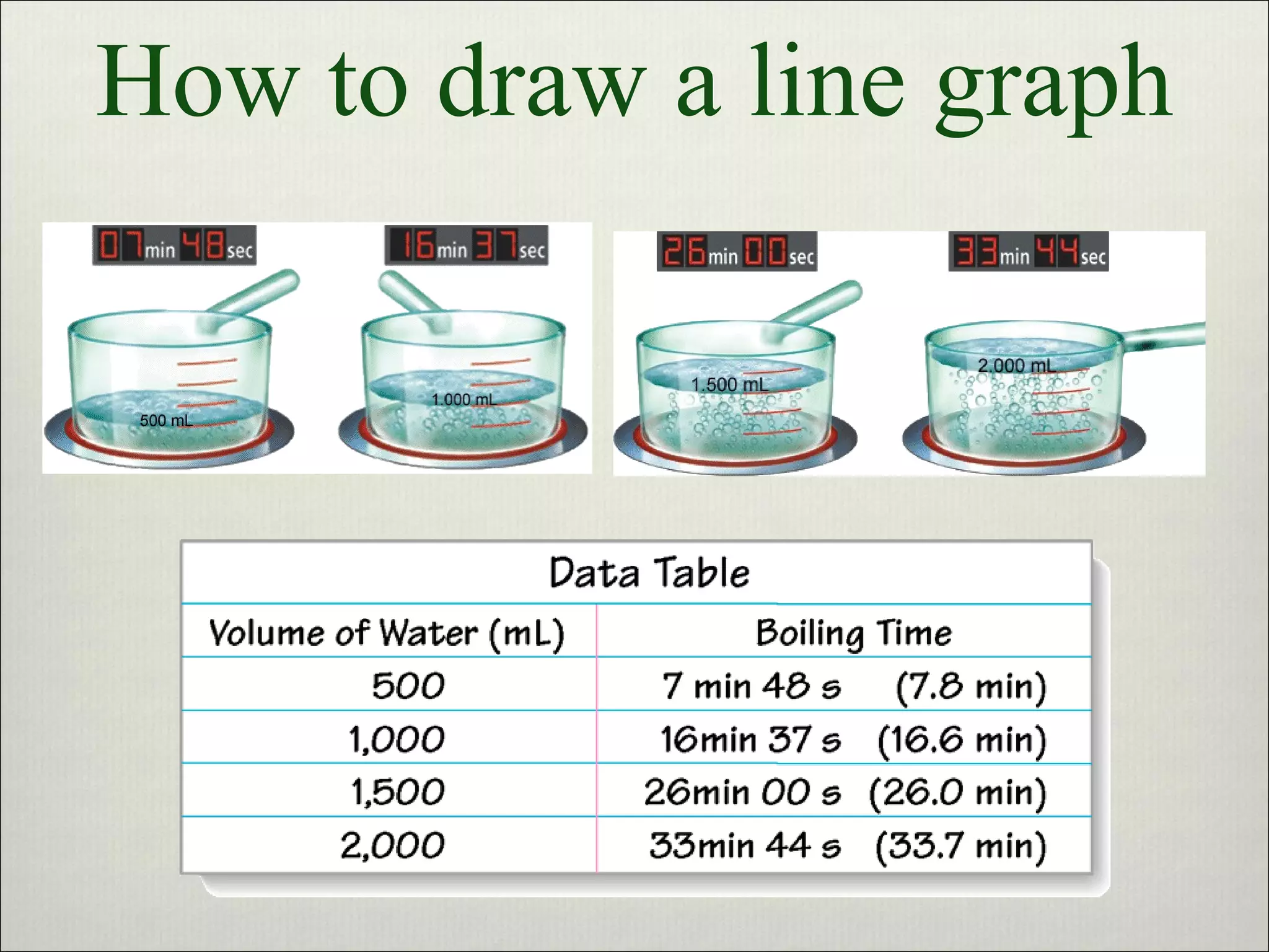 Line graphs, slope, and interpreting line graphs | PPT