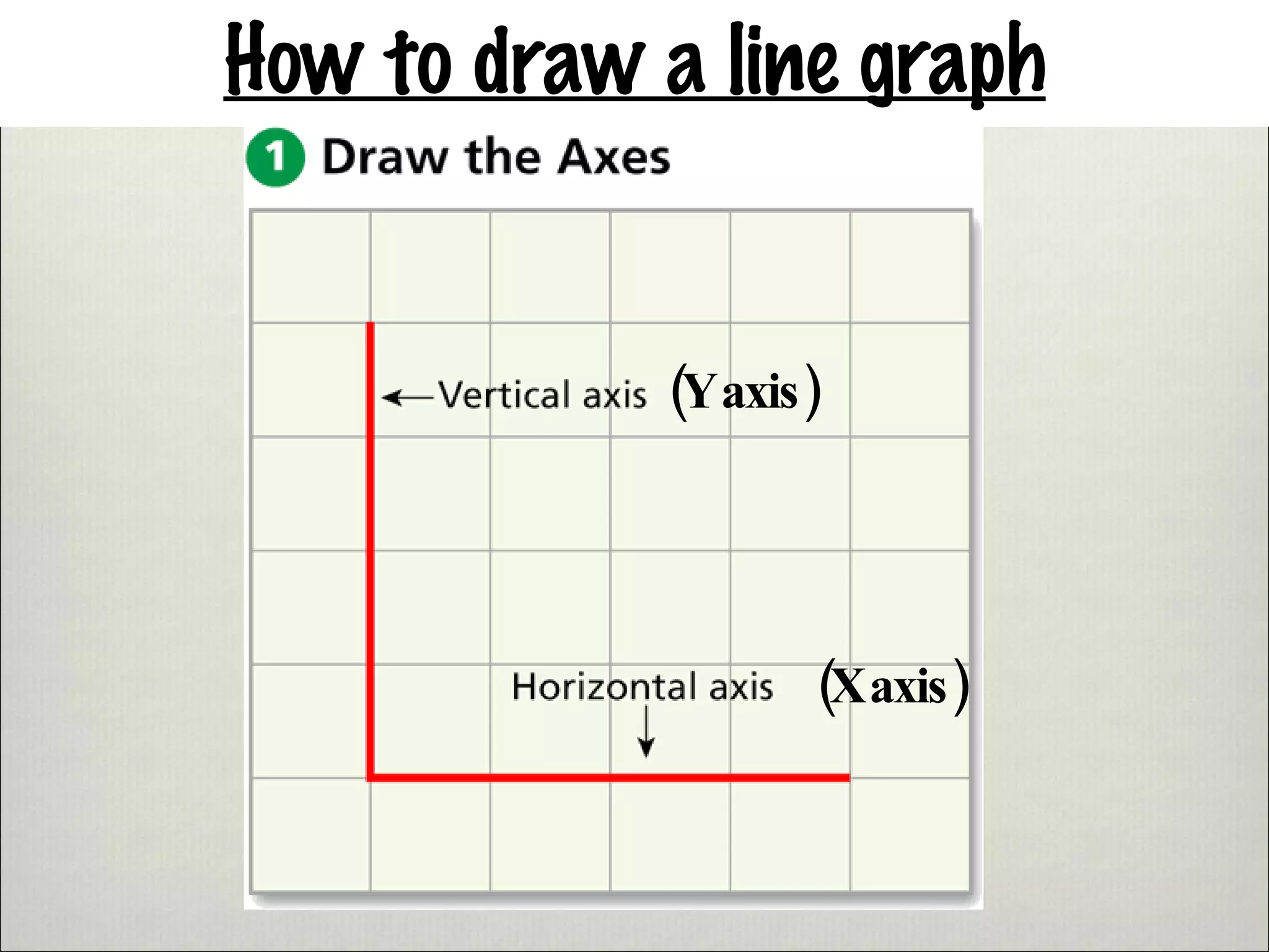 Line graphs, slope, and interpreting line graphs | PPT