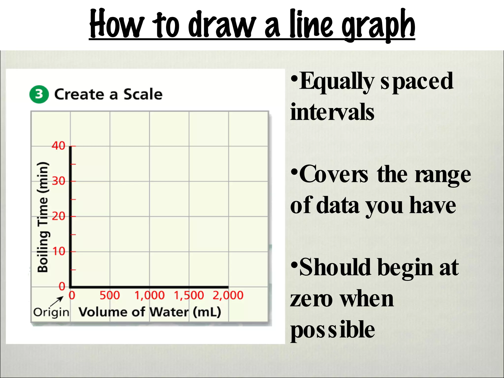 Line graphs, slope, and interpreting line graphs | PPT