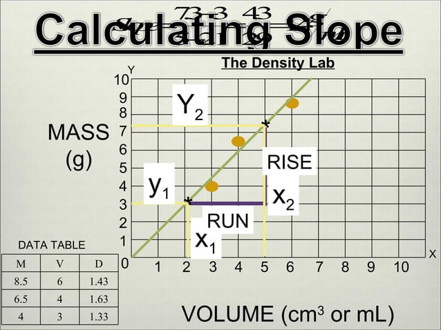 Line graphs, slope, and interpreting line graphs | PPT