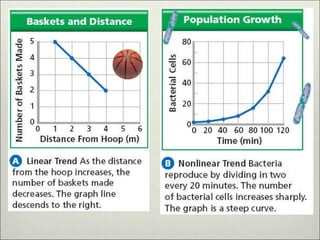 Line graphs, slope, and interpreting line graphs | PPT