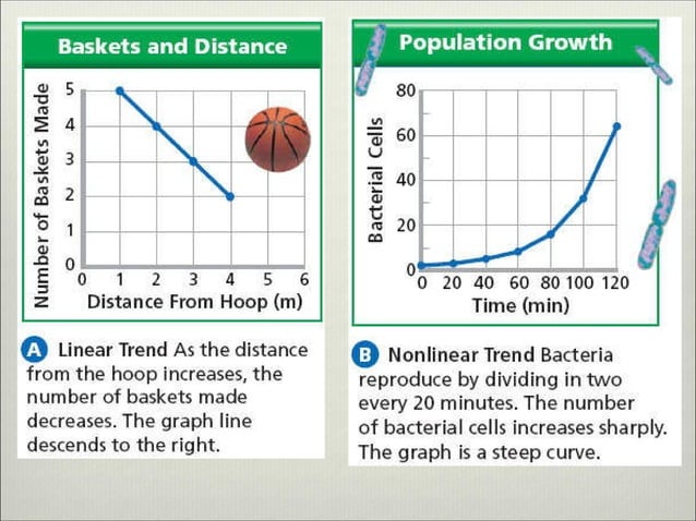 Line graphs, slope, and interpreting line graphs | PPT