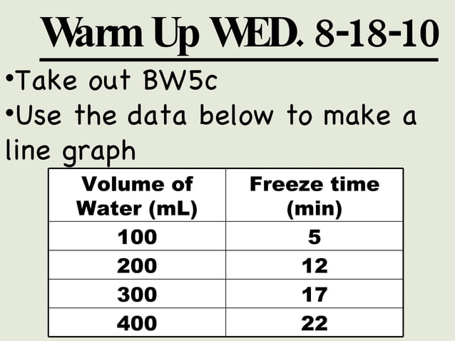 Line graphs, slope, and interpreting line graphs | PPT