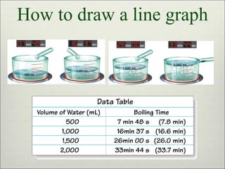 Line graphs, slope, and interpreting line graphs | PPT