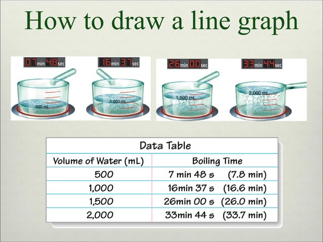 Line graphs, slope, and interpreting line graphs | PPT