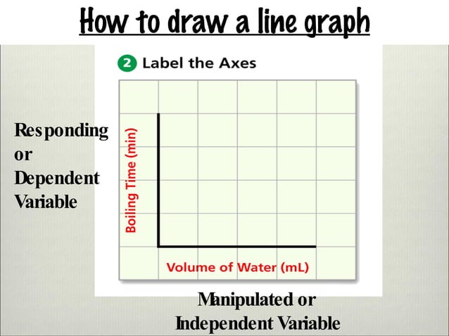 Line graphs, slope, and interpreting line graphs | PPT