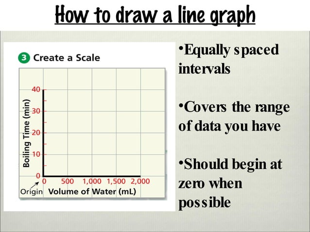 Line graphs, slope, and interpreting line graphs | PPT