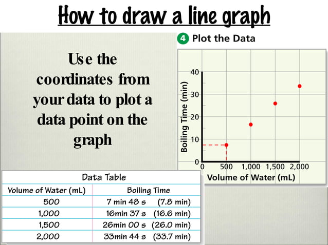 Line graphs, slope, and interpreting line graphs | PPT