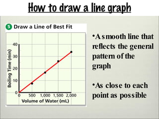 Line graphs, slope, and interpreting line graphs | PPT