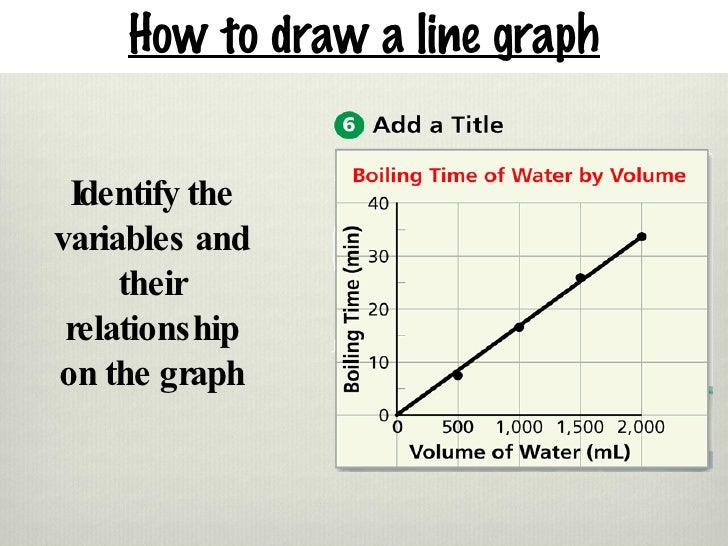 Line graphs, slope, and interpreting line graphs