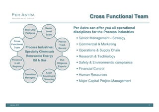 Per Astra Management Group | PDF