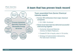 Per Astra Management Group | PDF