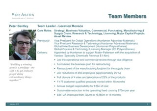 Per Astra Management Group | PDF