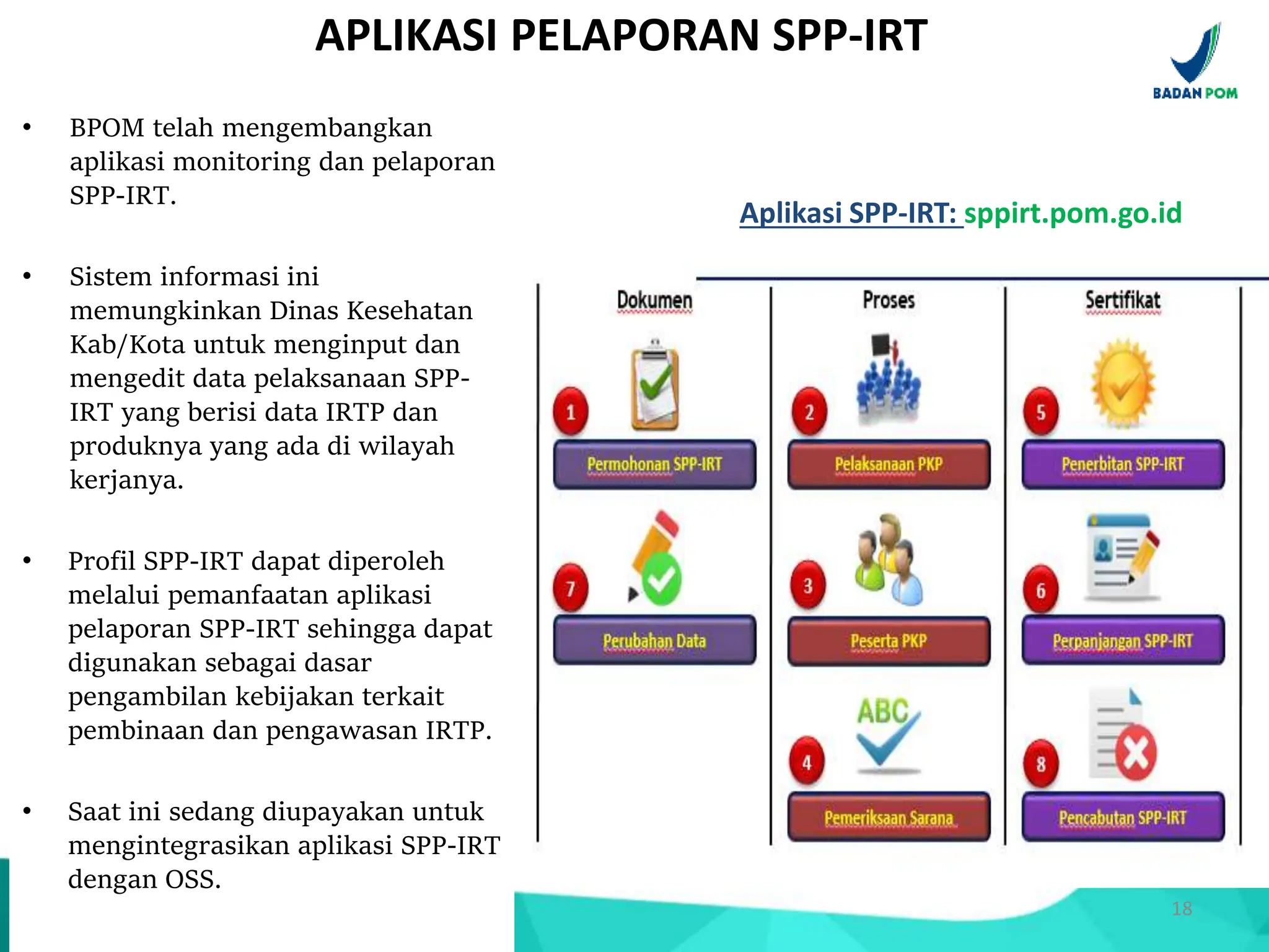 daftar Peraturan-BPOM-No.-22-Tahun-2018.ppt