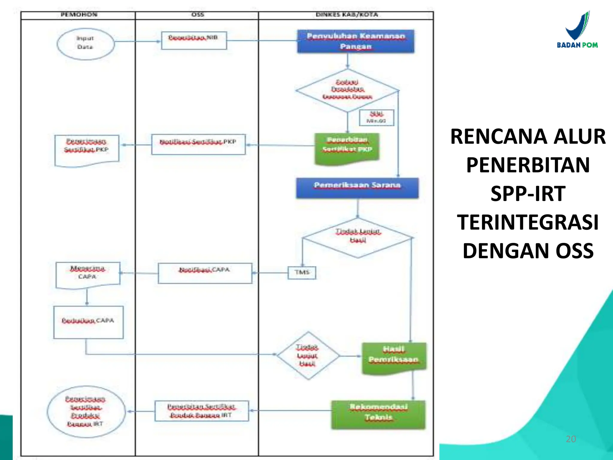 daftar Peraturan-BPOM-No.-22-Tahun-2018.ppt