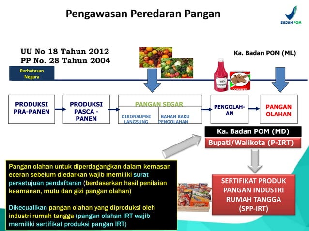 daftar Peraturan-BPOM-No.-22-Tahun-2018.ppt