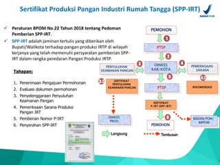 daftar Peraturan-BPOM-No.-22-Tahun-2018.ppt