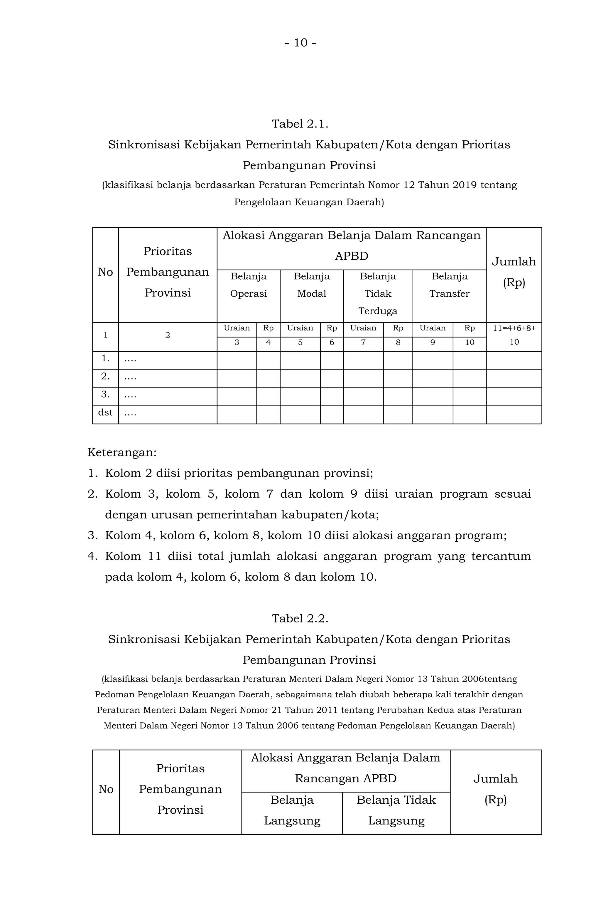 Peraturan menteri-dalam-negeri-republik-indonesia-nomor-33-tahun-2019-79(pedoman peny 2020) | PDF