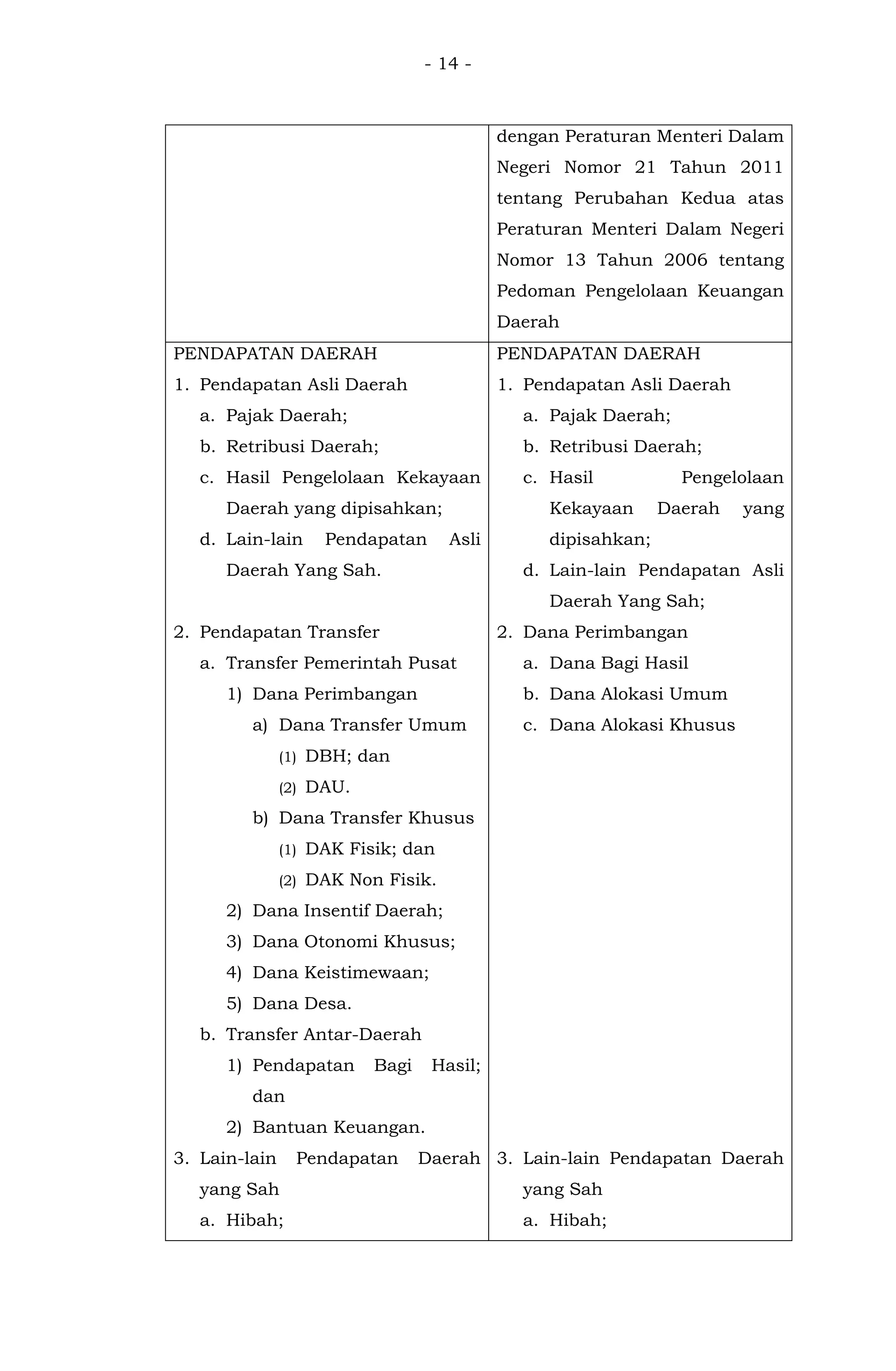 Peraturan menteri-dalam-negeri-republik-indonesia-nomor-33-tahun-2019-79(pedoman peny 2020) | PDF
