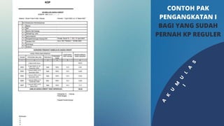 Peraturan angka kredit CPNS 2019 2020 2021.pptx