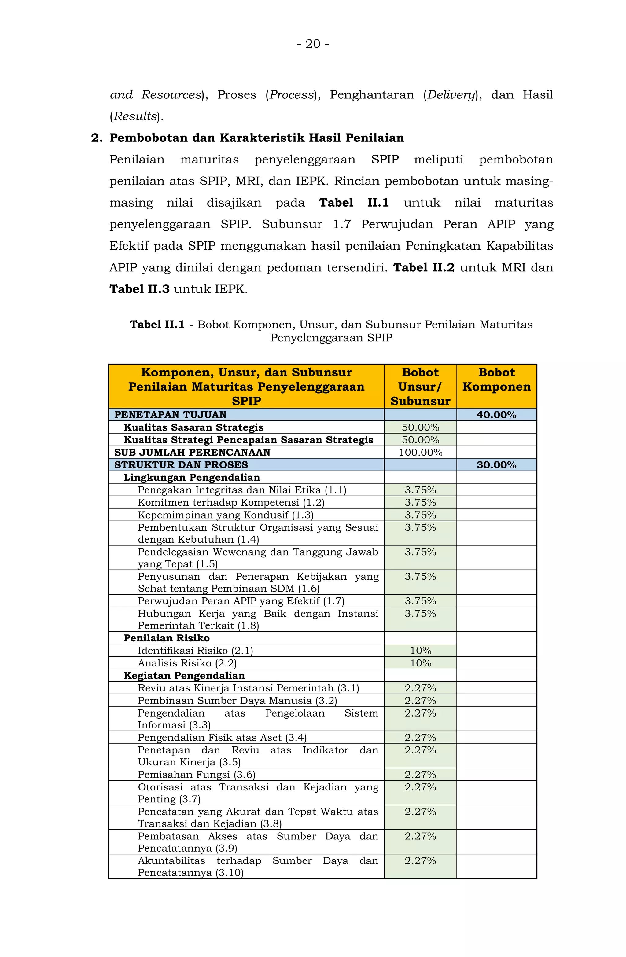 Peraturan BPKP No 5 Tahun 2021.pdf