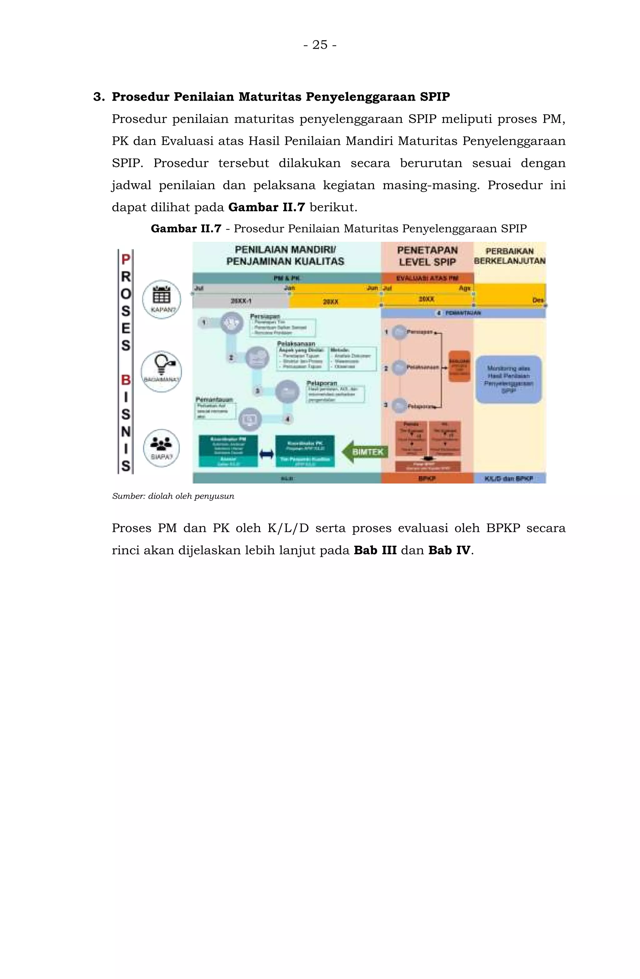 Peraturan BPKP No 5 Tahun 2021.pdf