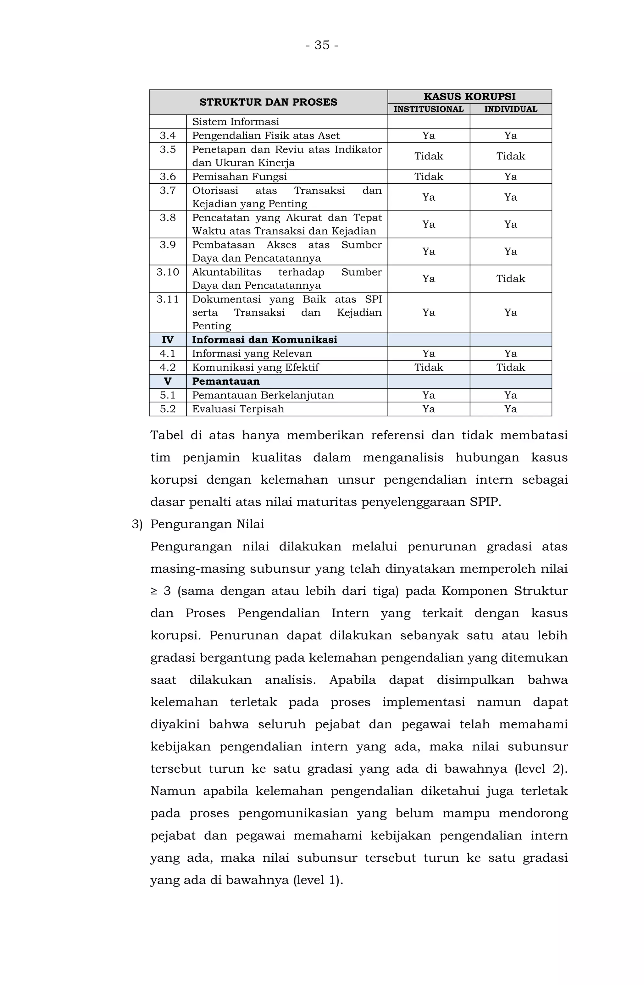 Peraturan BPKP No 5 Tahun 2021.pdf
