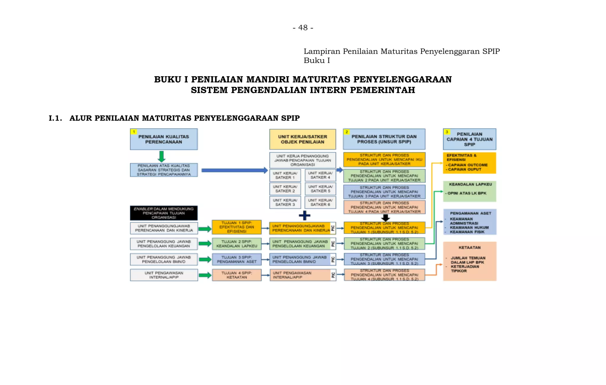 Peraturan BPKP No 5 Tahun 2021.pdf