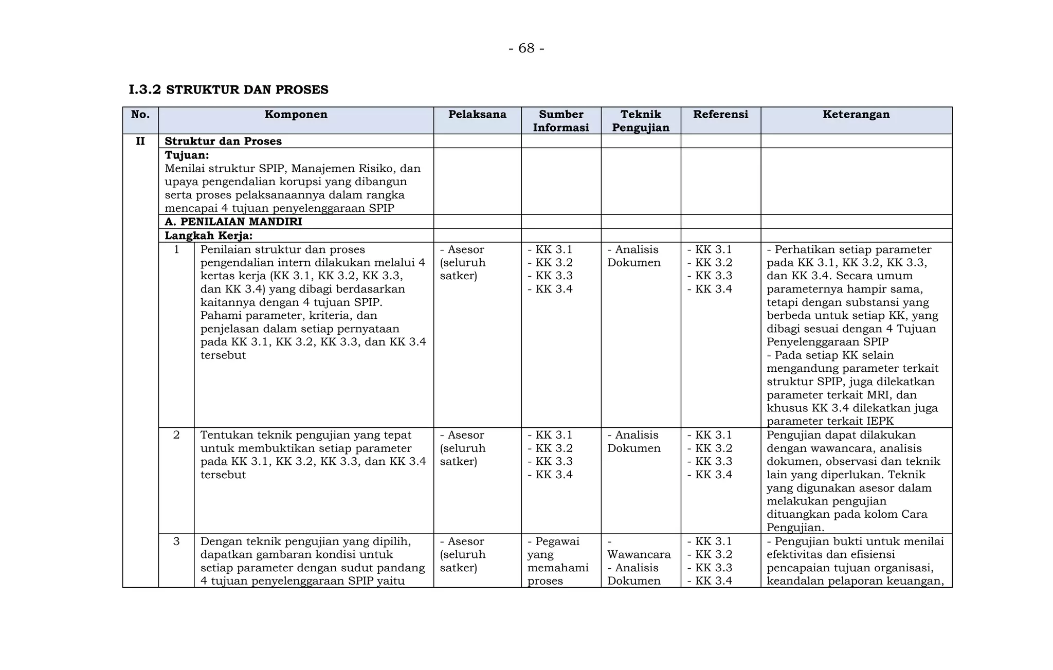 Peraturan BPKP No 5 Tahun 2021.pdf