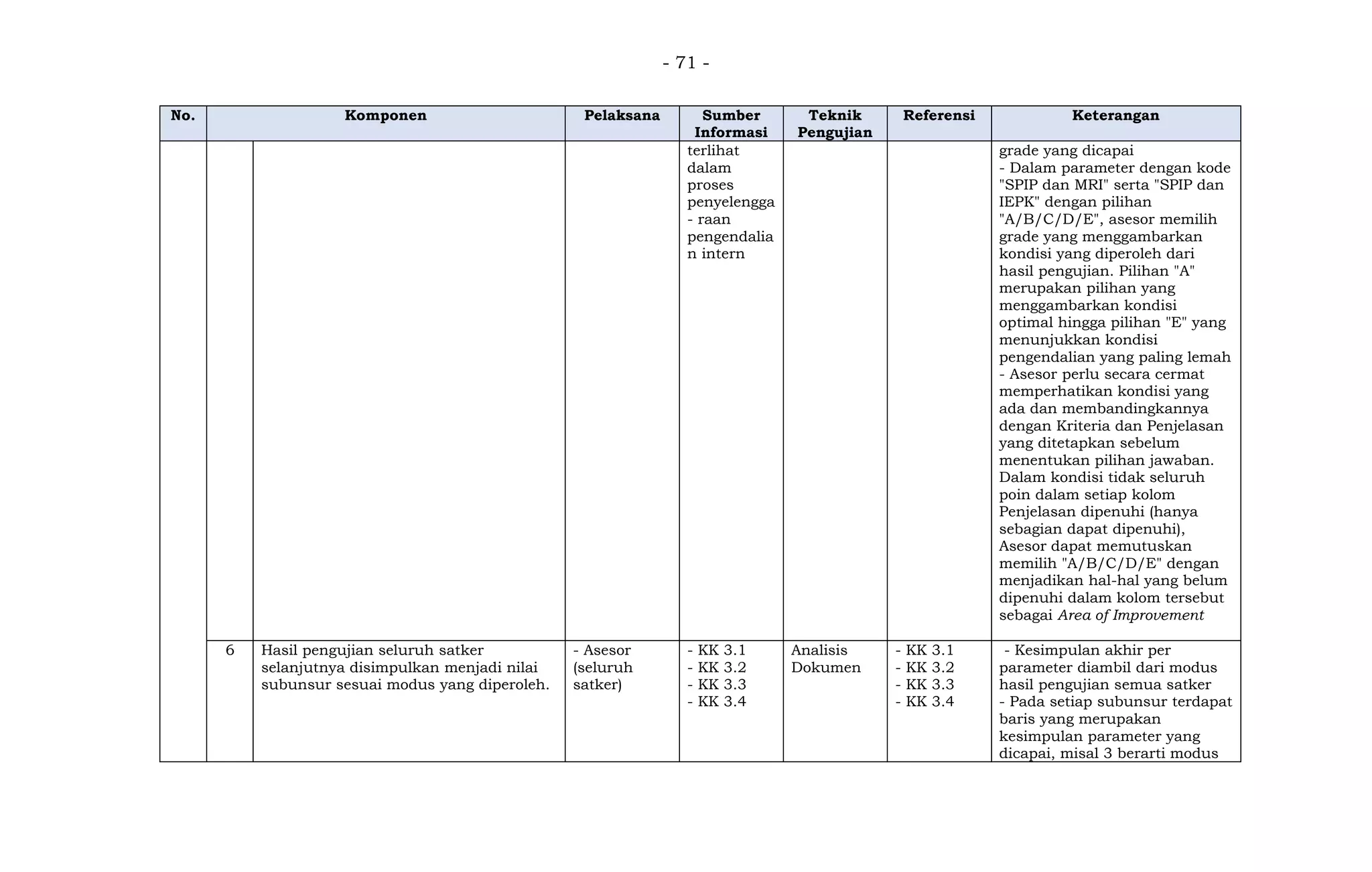 Peraturan BPKP No 5 Tahun 2021.pdf