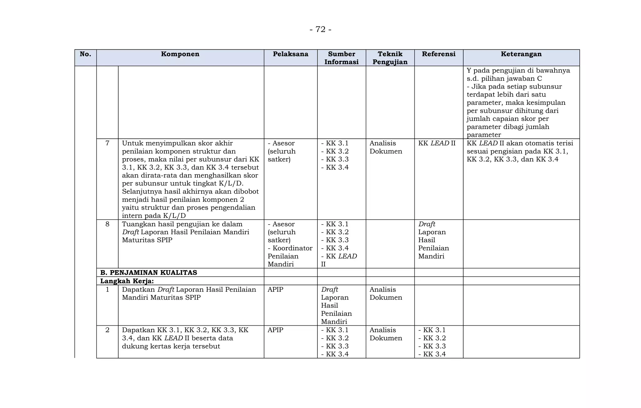 Peraturan BPKP No 5 Tahun 2021.pdf