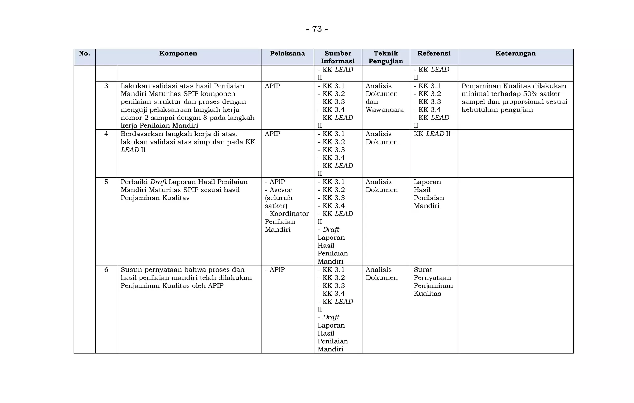 Peraturan BPKP No 5 Tahun 2021.pdf