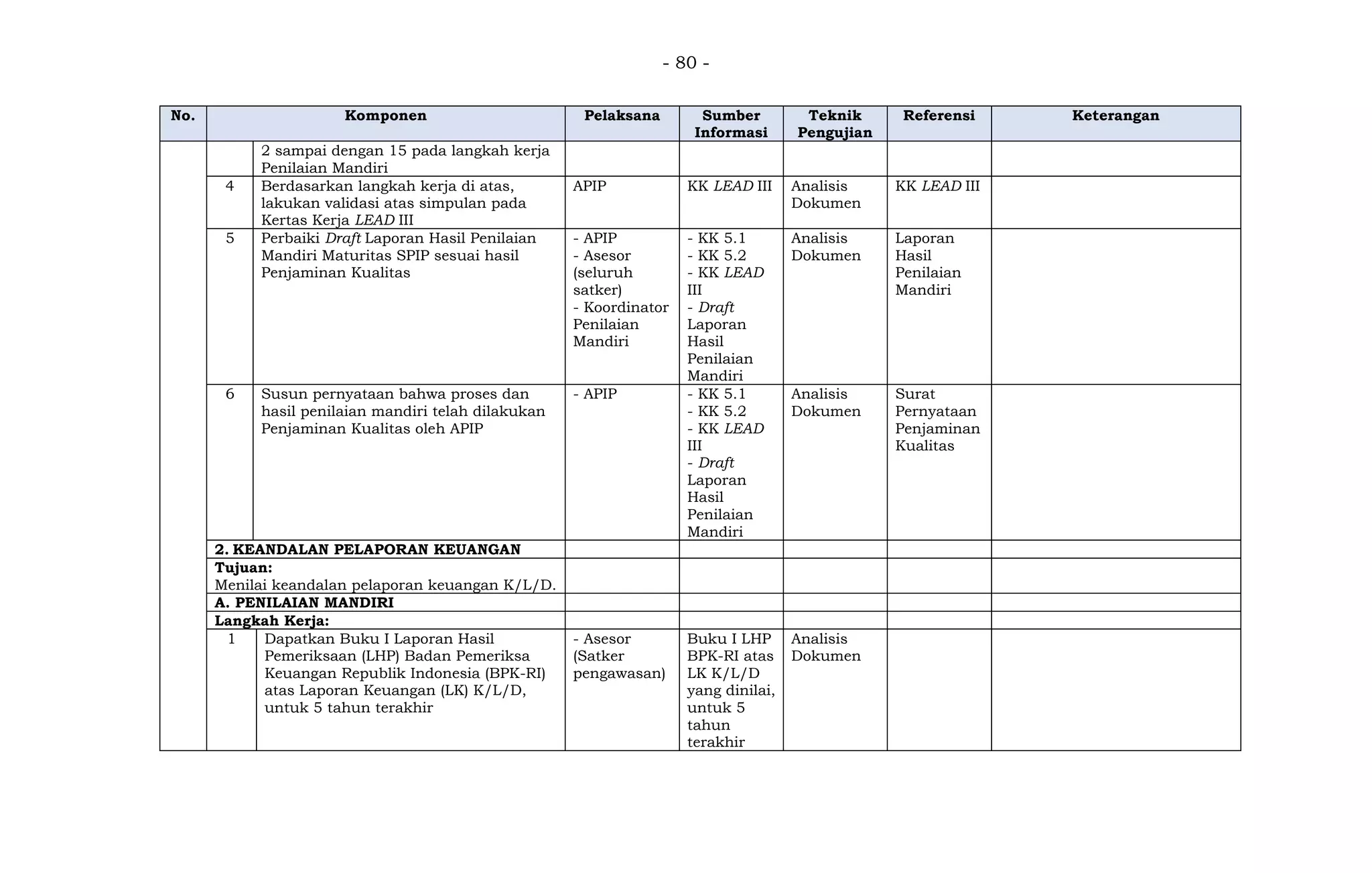 Peraturan BPKP No 5 Tahun 2021.pdf