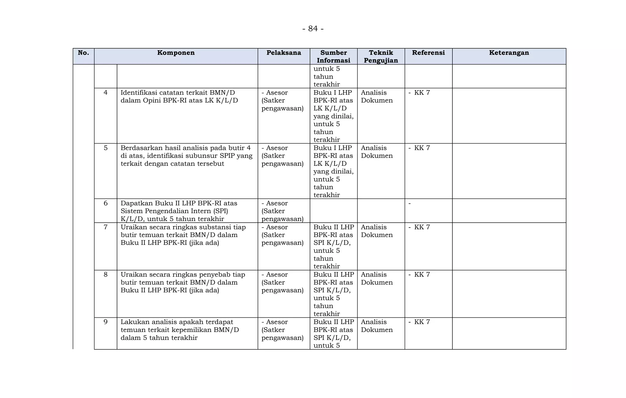 Peraturan BPKP No 5 Tahun 2021.pdf