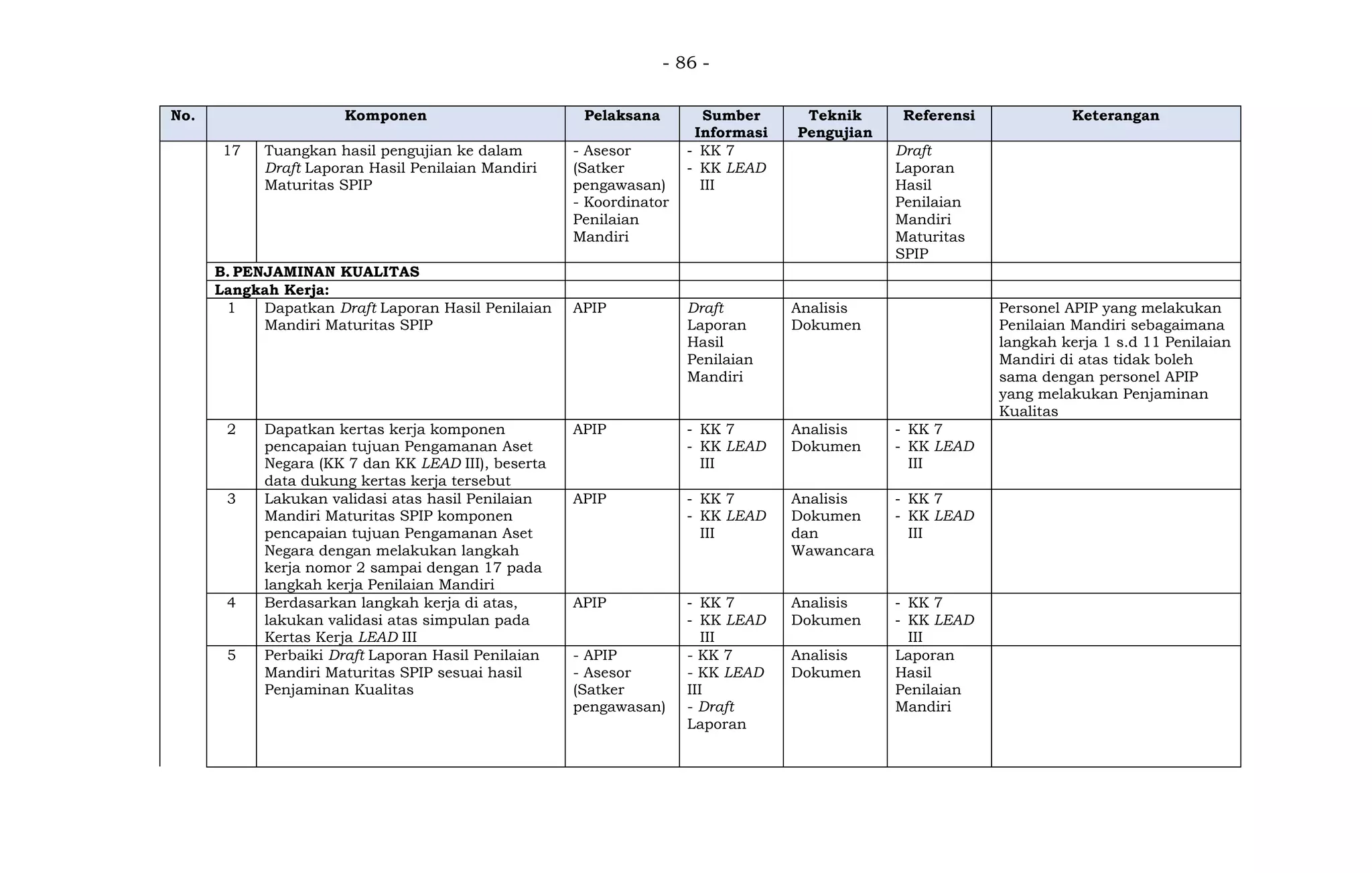 Peraturan BPKP No 5 Tahun 2021.pdf