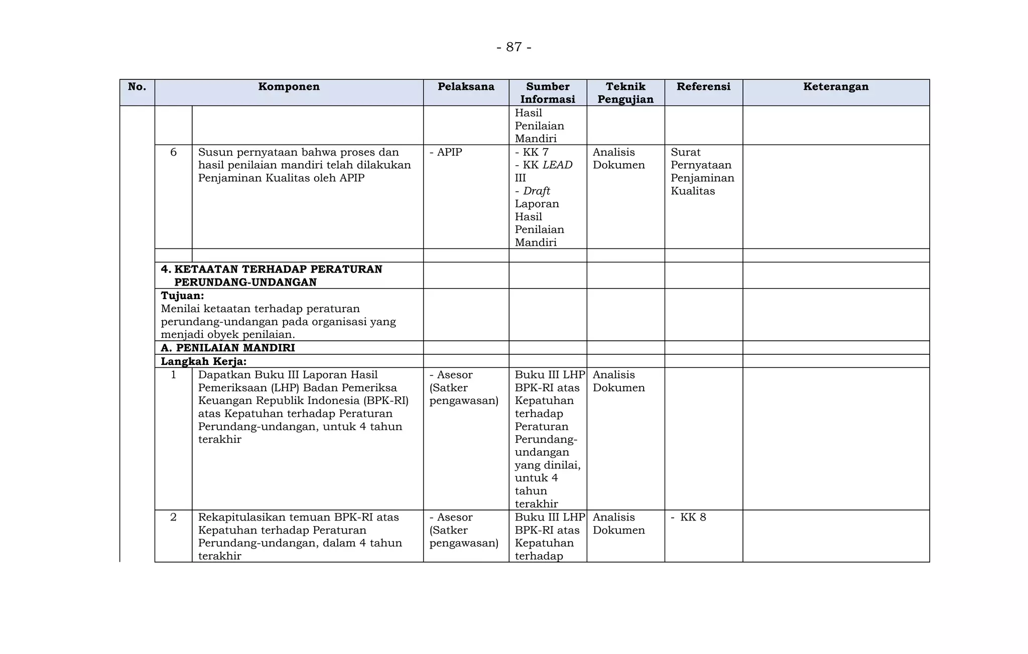 Peraturan BPKP No 5 Tahun 2021.pdf